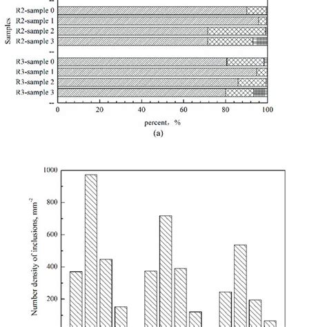 Types Of Inclusions At Different Stages Download Scientific Diagram