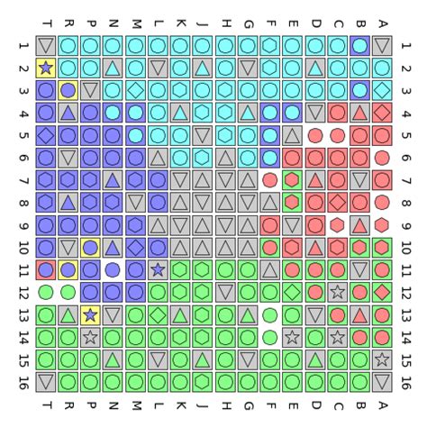 More SDS FPGA Pins