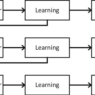 Schematic Diagram Of Training GBDT Algorithm Download Scientific Diagram