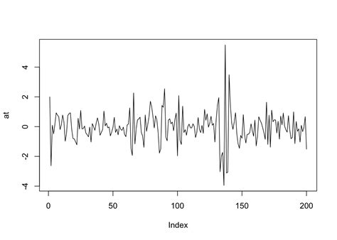 Chapter 10 Garch Models Volatility Modelling And Market Risk Analysis Course Notes
