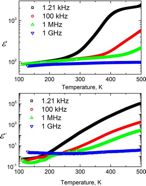 Temperature Dependence Of Complex Dielectric Permittivity At Different Download Scientific