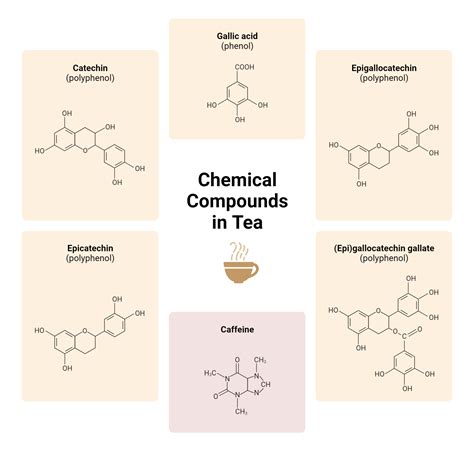 Chemical Compounds