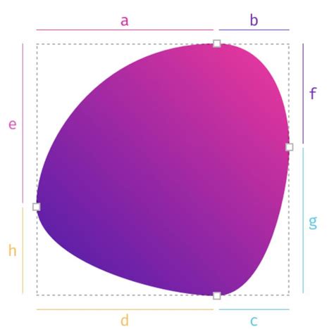 前端小白必学系列【border radius多用法】 border radius 4px csdn博客