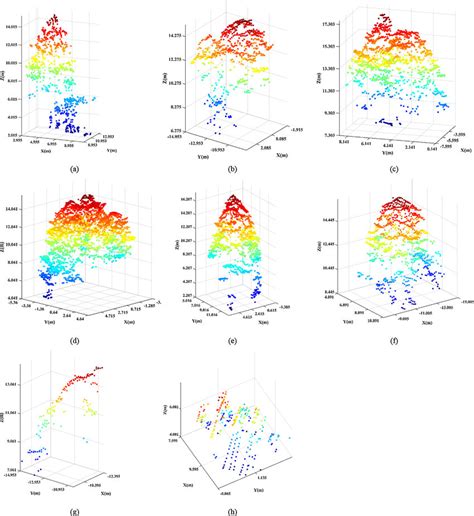 some manually labeled under segmentation tree crowns positive