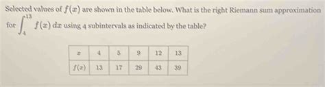 solved selected values of f x are shown in the table below what is