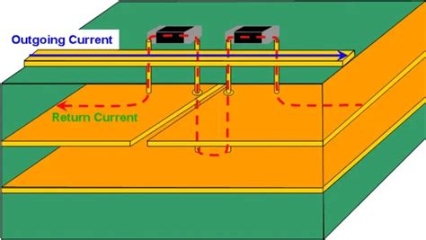 Pcb Grounding Best Practices For Safe And Effective Systems