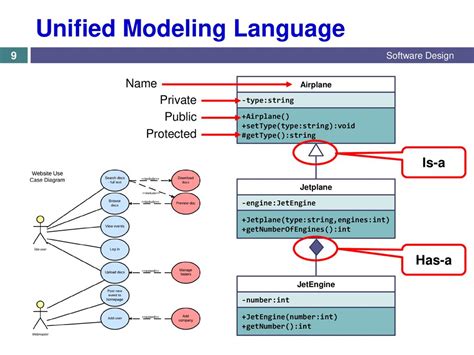 1 4 Abstract Data Types Interfaces And Pre And Postconditions Ppt Download