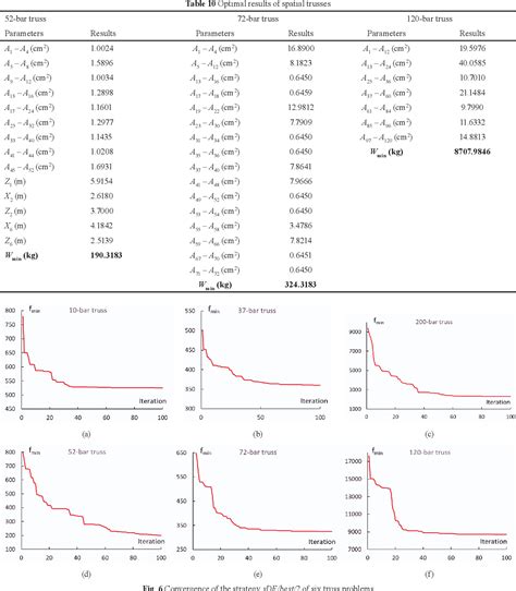Table 2 From A Simple Differential Evolution With Random Mutation And Crossover Constants For