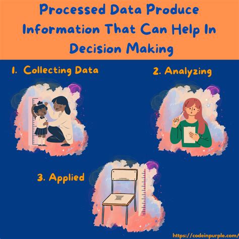 Introduction To Database Code In Purple