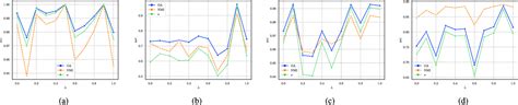 figure 9 from graph constrained residual self expressive subspace