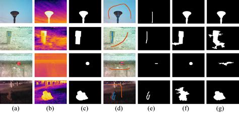 [2303 09733] Scribble Supervised Rgb T Salient Object Detection Corresponding Author This