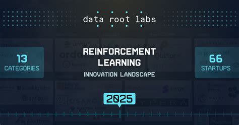 The State Of Reinforcement Learning In 2025 Dataroot Labs
