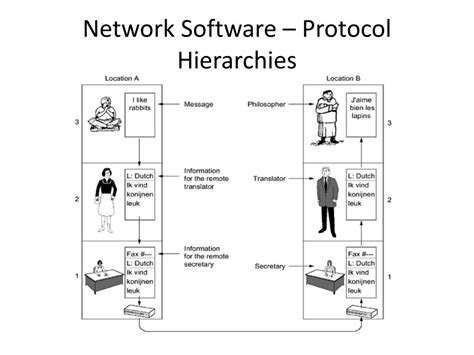 PPT - Fundamentals of Computer Networks PowerPoint Presentation, free download - ID:5721251