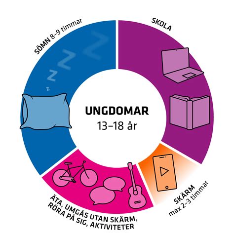 Har Du För Mycket Skärmtid — Folkhälsomyndigheten