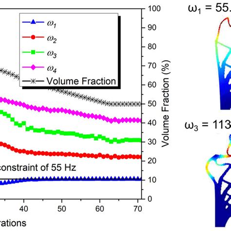 Frequency History And Mode Shapes For The Tower With Natural Frequency Download Scientific