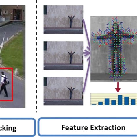 Overview Of The Proposed System For Human Action Recognition Download