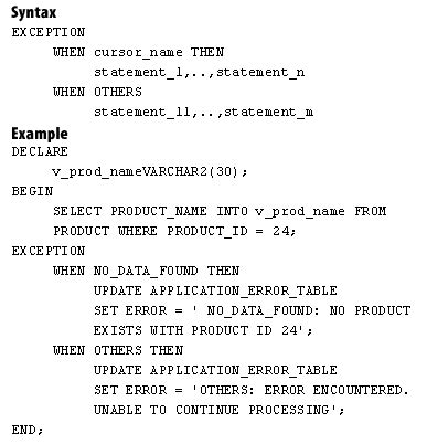Handling Predefined Server Exceptions Oracle