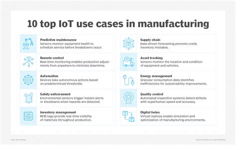 Top 10 Examples And Use Cases Of Iot In Manufacturing Techtarget