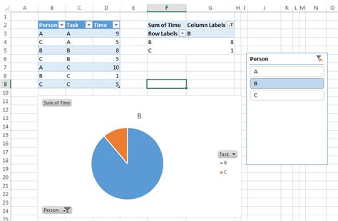 Excel Pivot Chart Multiple Pie Charts 2024 Multiplication Chart Printable