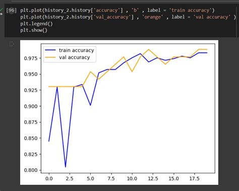 รับงาน Data Science Ai Pythonงานวิจัย Classification Object