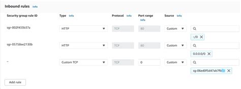 allow listing in aws security groups aws re post