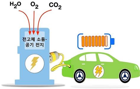 포스텍 탄산염 활용한 고에너지·고효율 전고체 나트륨 공기 전지 개발