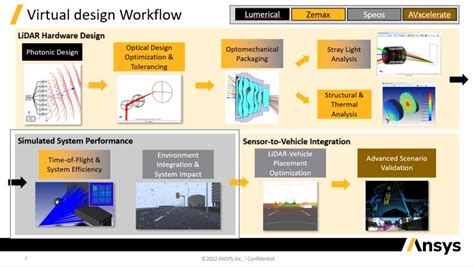 Jacob Mendez On Linkedin Lidar Simulation Adas Autonomousvehicles Engineeringexcellence