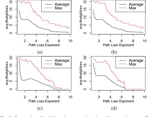 figure 6 from spatial anomaly detection in sensor networks using