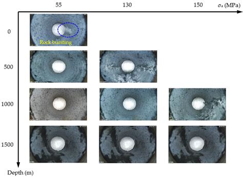 Experimental Investigation On The Influence Of Depth On Rockburst Characteristics In Circular
