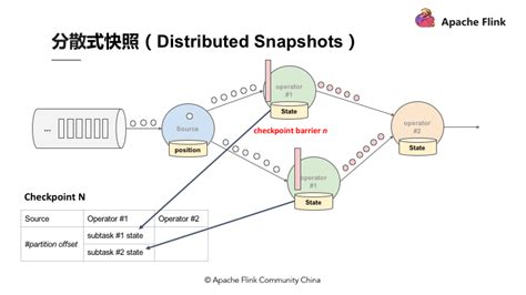 Apache Flink 零基础入门（一）：基础概念解析 阿里云开发者社区