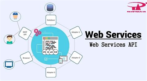 Tìm Hiểu Api Service Là Gì Và Những Lợi ích Khi Sử Dụng