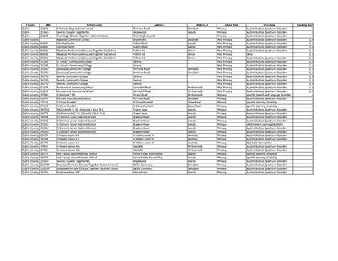 Minister Darragh Obrien Welcomes 40 New Special Classes And A New