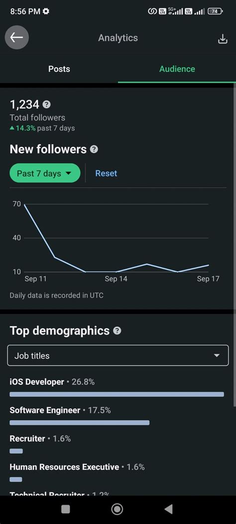 Nakka Sivaram Yadav On Linkedin Magic Number 1234 In Connections 😀