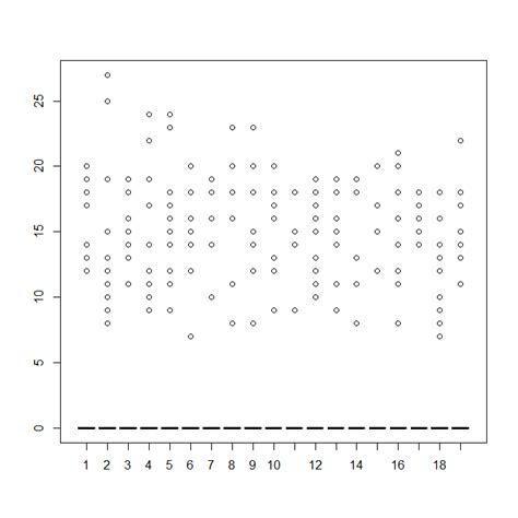 Uniform Plot Points In R Research HW Stack Overflow