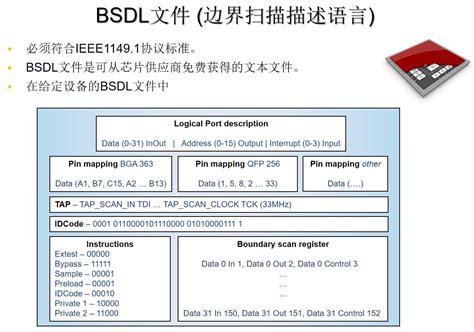 【半导体行业】边界扫描测试中的bsdl 文件