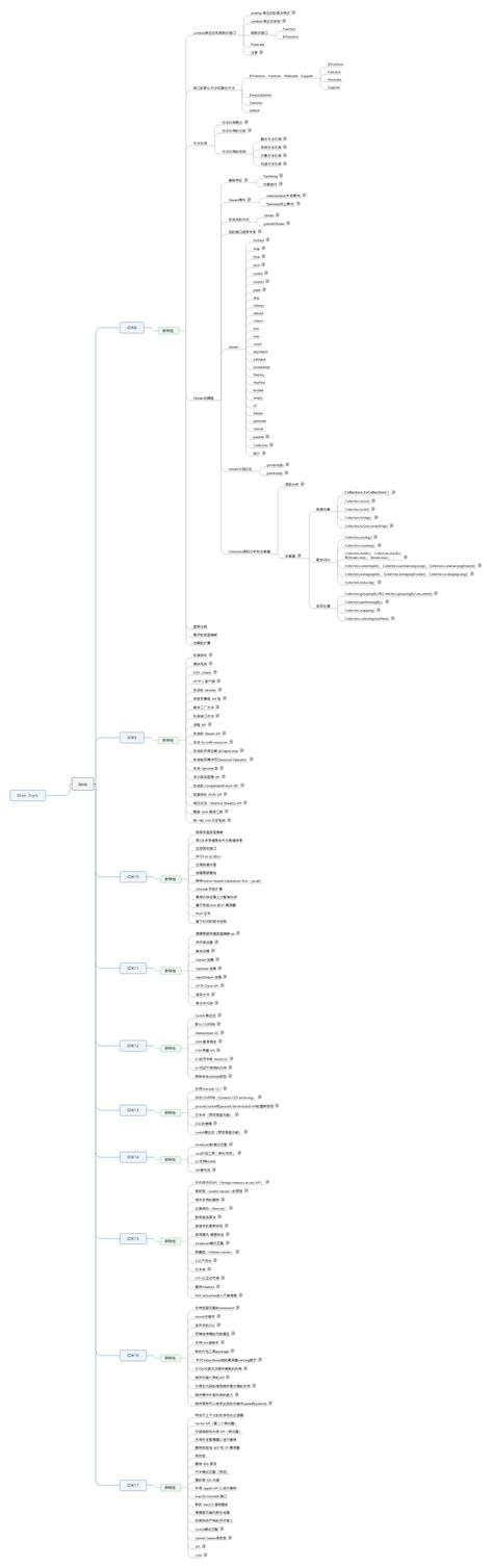 java各版本思维导图 编程技术、java知识、项目解决方案、运维知识、解决方案模板、项目管理模板