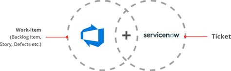 Azure DevOps Integration With ServiceNow Using OpsHub