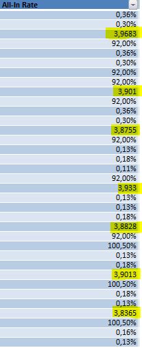 Vba Convert Decimal To Percentage Stack Overflow