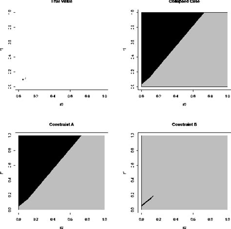 Figure 3 From The International Journal Of Biostatistics Partial Identification Arising From