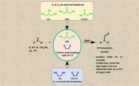 Highly Selective Catalyst‐free Oxidative Synthesis Of N‐formamides From C2‐ And C3‐feedstocks