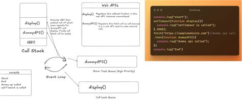 subhash on linkedin understanding the javascript event loop