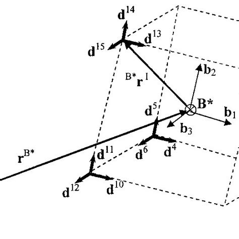 Coordinate System Of Rigid Body Penetrator And Location Of