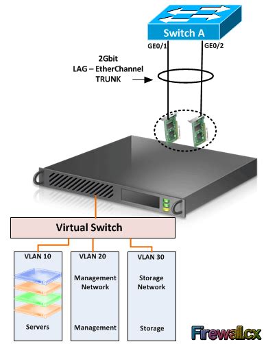 Introduction To Windows Server 2012 R2 Virtualization Understanding