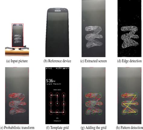 Figure 1 From Enhancing Smartphone Lock Security Using Vibration Enabled Randomly Positioned