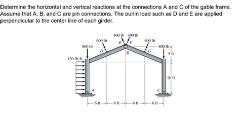 Solved Determine The Horizontal And Vertical Reactions At
