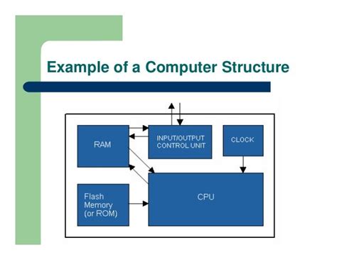 01 basic computer structure 20070122