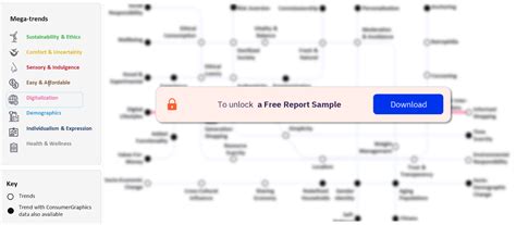 Digitalization Megatrend Report Overview And Trendsights