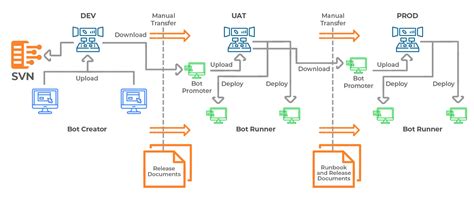 rpa bot development company custom bot development services
