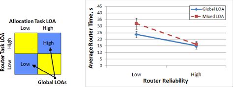 Figure 5 From Levels Of Automation In Multi Uav Control Allocation And