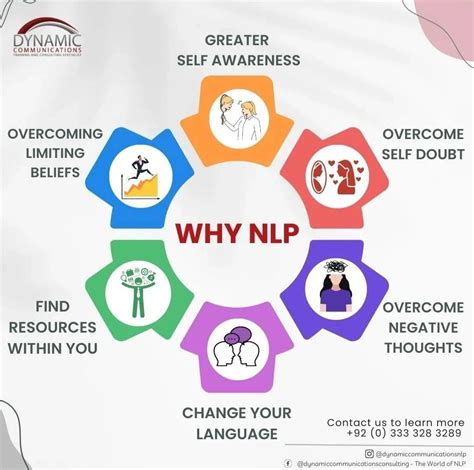 Learn How To Use Nlp For Your Transformation Aliyah Mohyeddin Posted On The Topic Linkedin